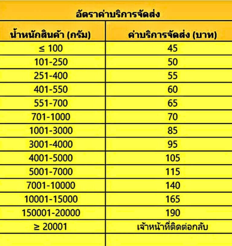 Maalox Alum Milk ยาลดกรด รักษากรดไหลย้อนอย่างได้ผล