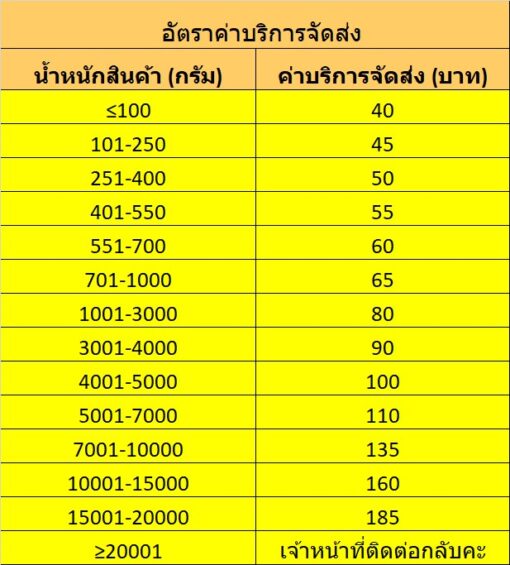 Maalox Alum Milk ยาลดกรด รักษากรดไหลย้อนอย่างได้ผล