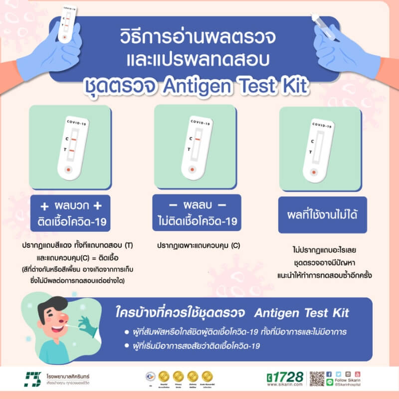 ชุดตรวจโควิด Chemtrue ใช้ง่าย รู้ผลเร็ว แม่นยำ เชื่อถือได้